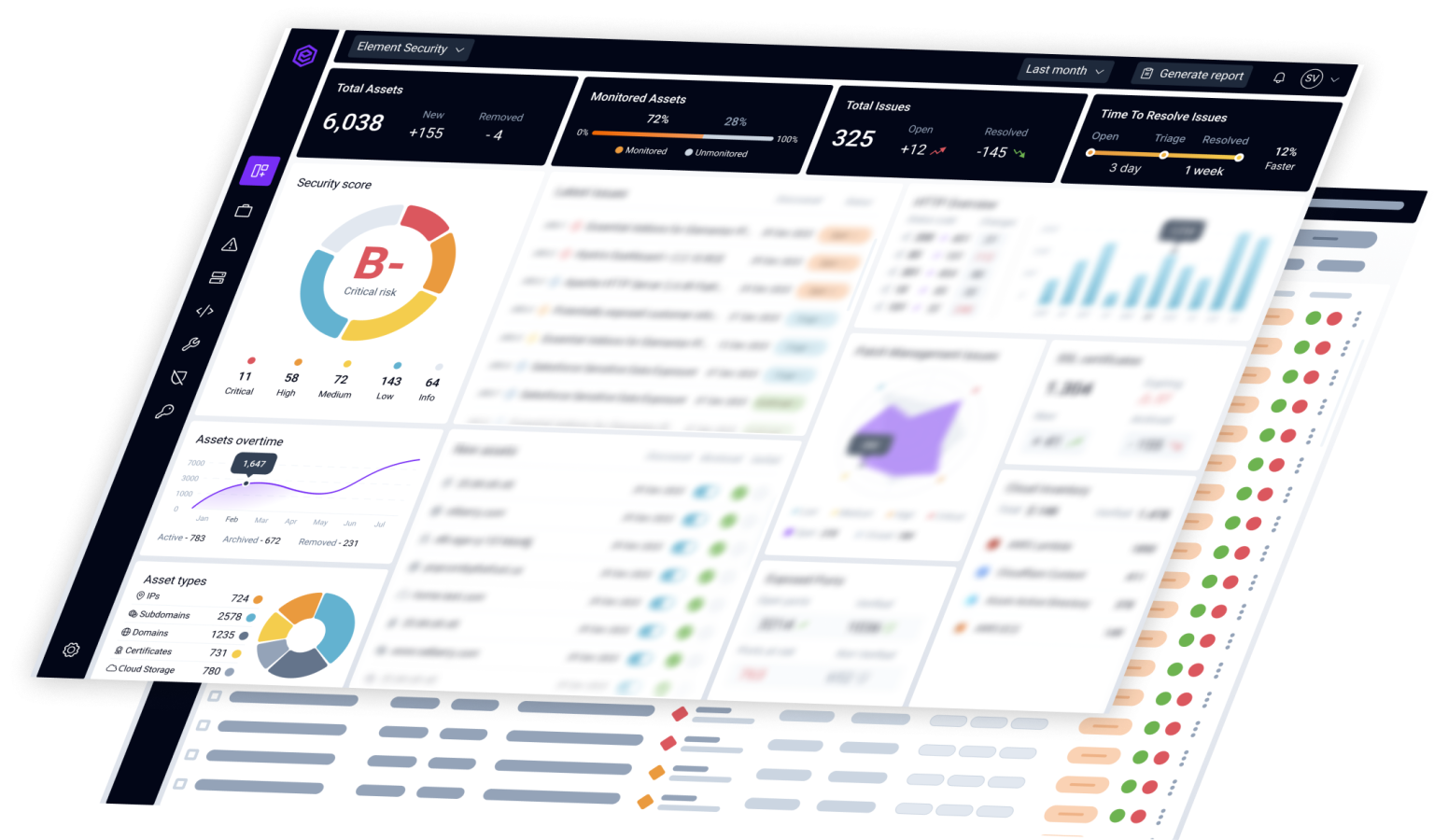 Element Security: External Attack Surface Security Platform