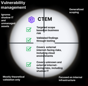 CTEM vs Vulnerability Management: What’s the Difference?